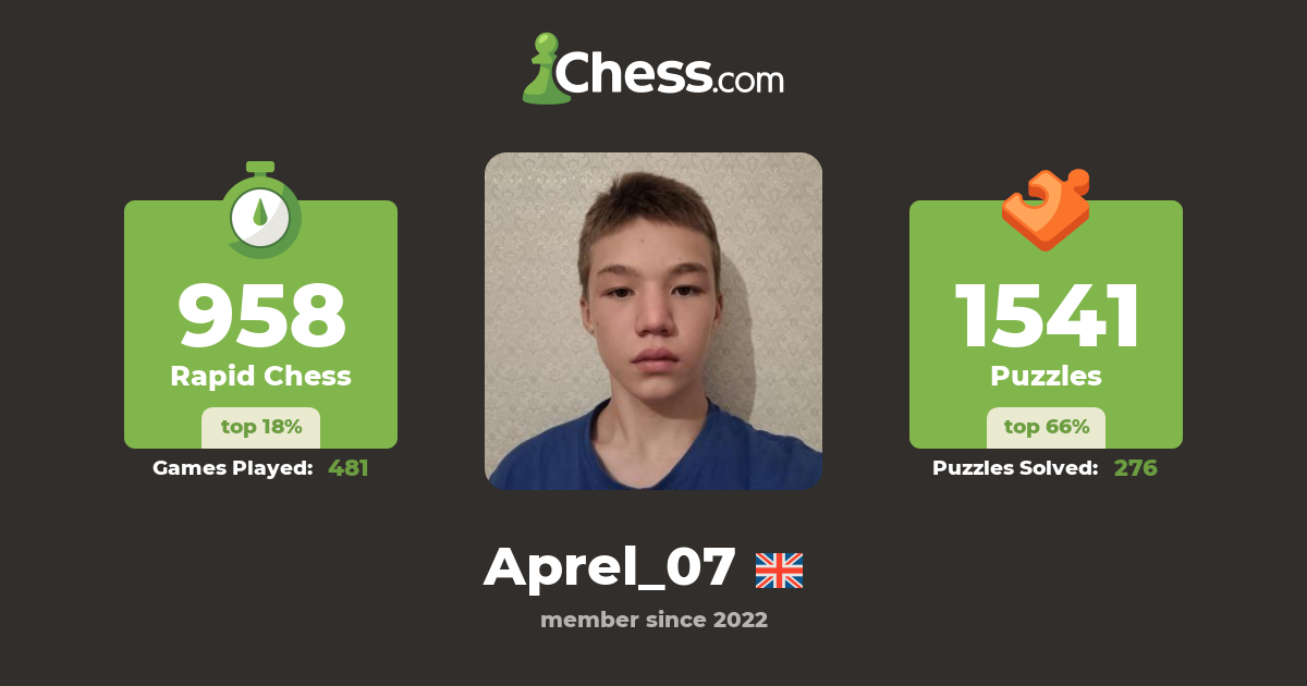 Yeah Buddy (Aprel_07) - Chess Profile - Chess.com