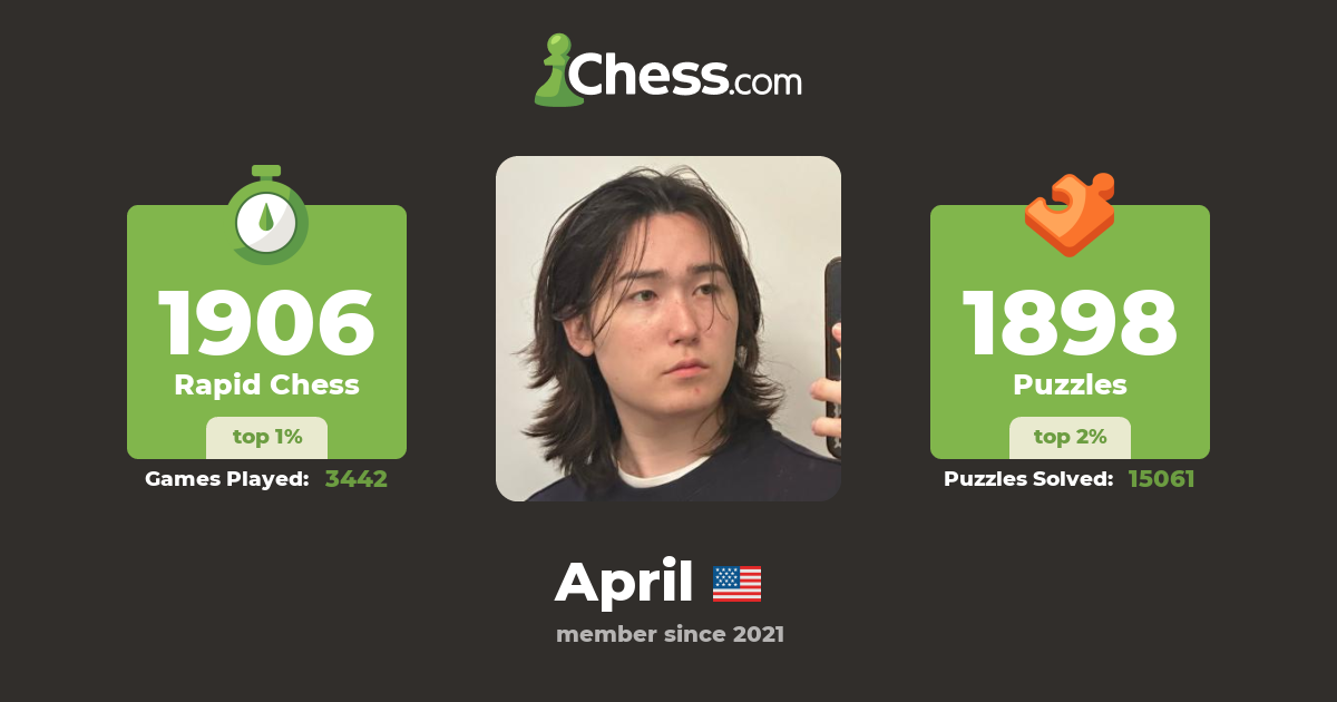 April - Chess Profile - Chess.com