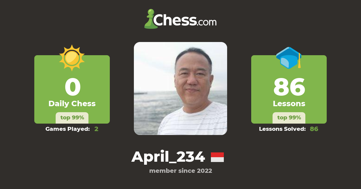 April_234 - Chess Profile - Chess.com