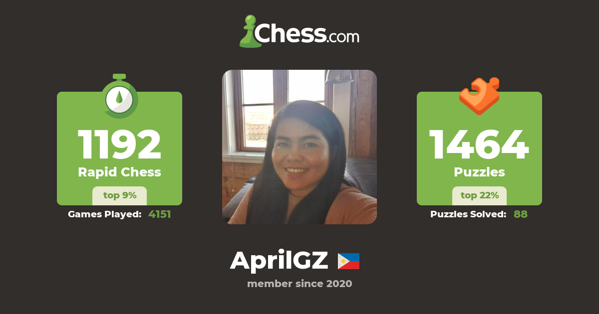 April (AprilGZ) - Chess Profile - Chess.com