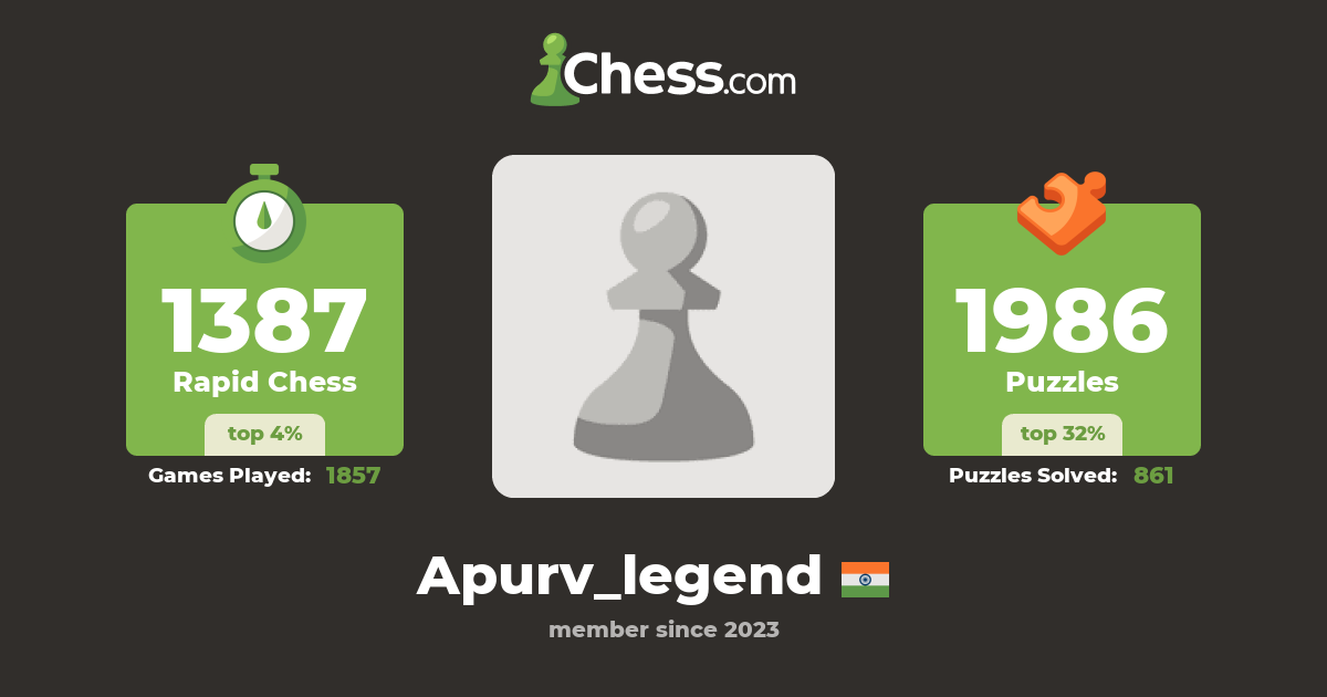 Apurv Sharma (Apurv_legend) - Chess Profile - Chess.com