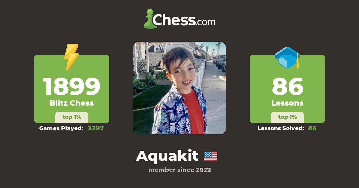 Karim Mazu (Aquakit) - Chess Profile - Chess.com