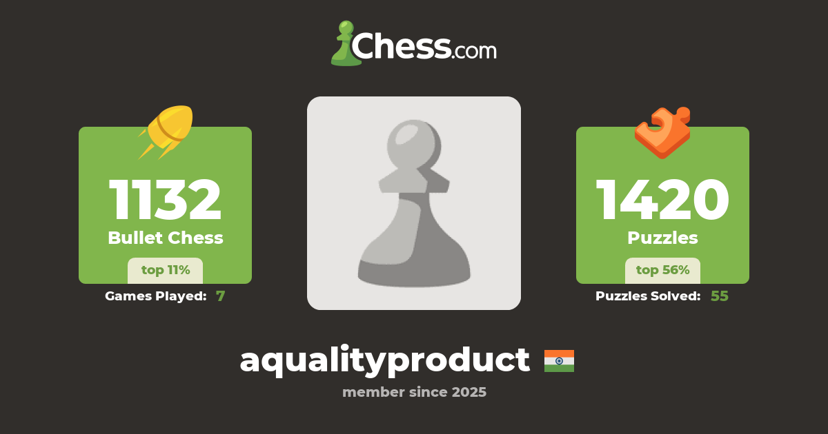 aqualityproduct - Chess Profile - Chess.com