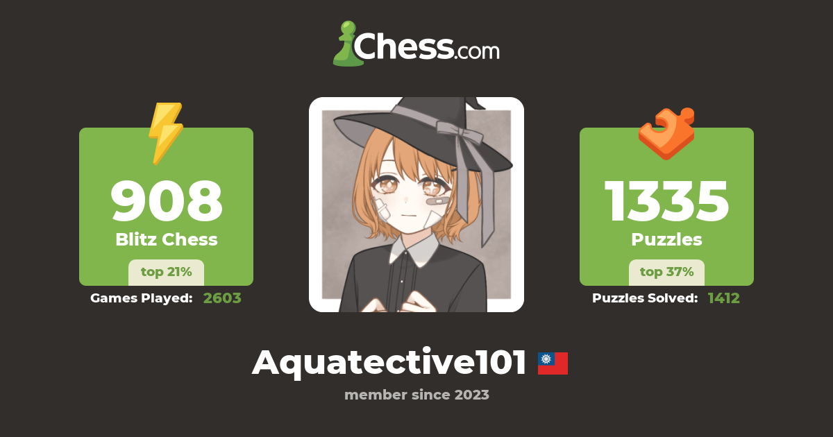 Aquatective101 - Chess Profile - Chess.com