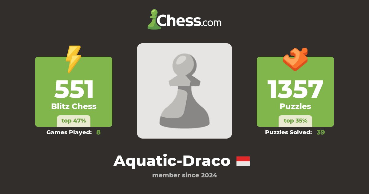 Neo Tanran (Aquatic-Draco) - Chess Profile - Chess.com
