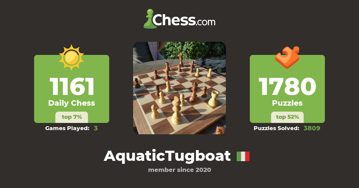 Marco Valerio Rossi (AquaticTugboat) - Chess Profile - Chess.com