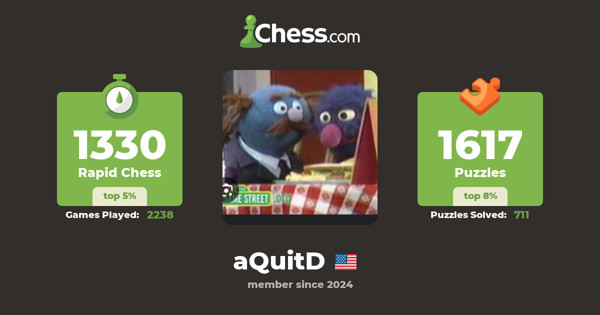 Maxwell Blenkush (aQuitD) - Chess Profile - Chess.com