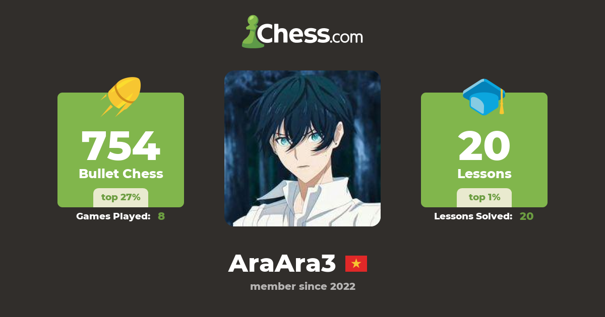 Linh Phan Nguyen Xuan (AraAra3) - Chess Profile - Chess.com
