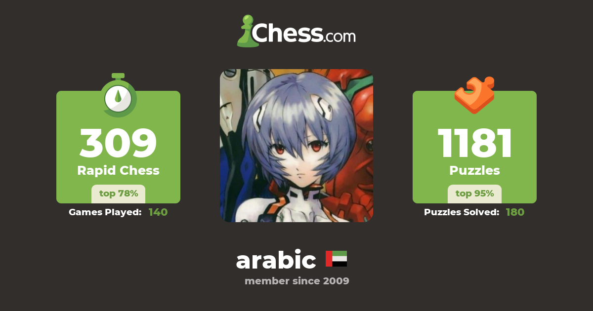 arabic - Chess Profile - Chess.com