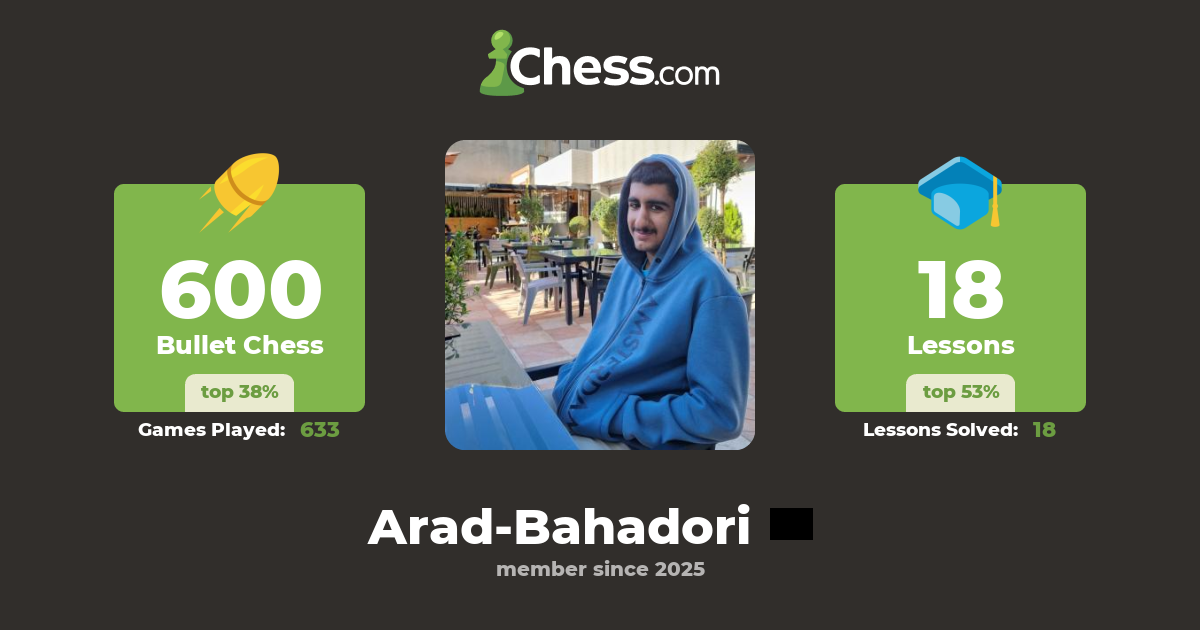 Arad Bahadori (Arad-Bahadori) - Chess Profile - Chess.com