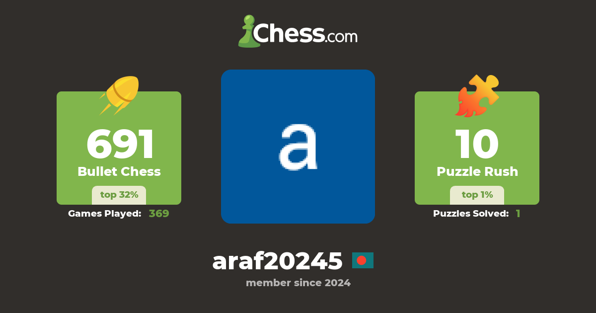 araf (araf20245) - Chess Profile - Chess.com