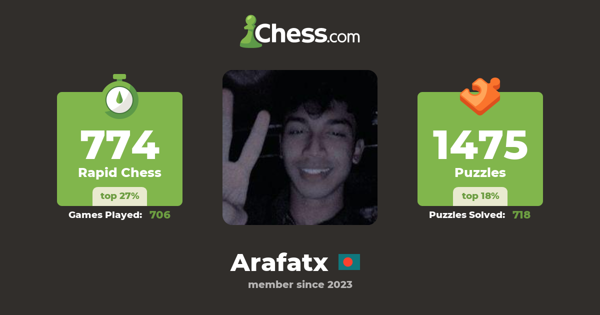 Arafatx - Chess Profile - Chess.com