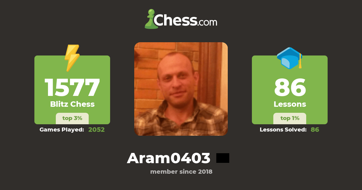 Aram0403 - Chess Profile - Chess.com