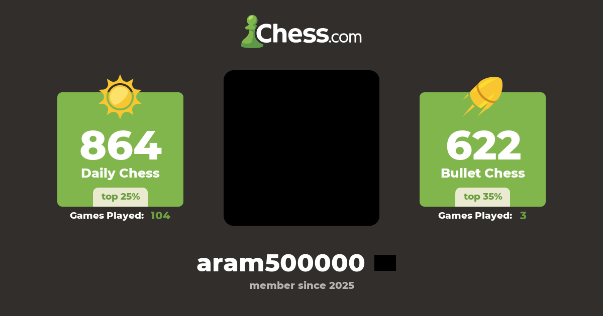 aram500000 - Chess Profile - Chess.com