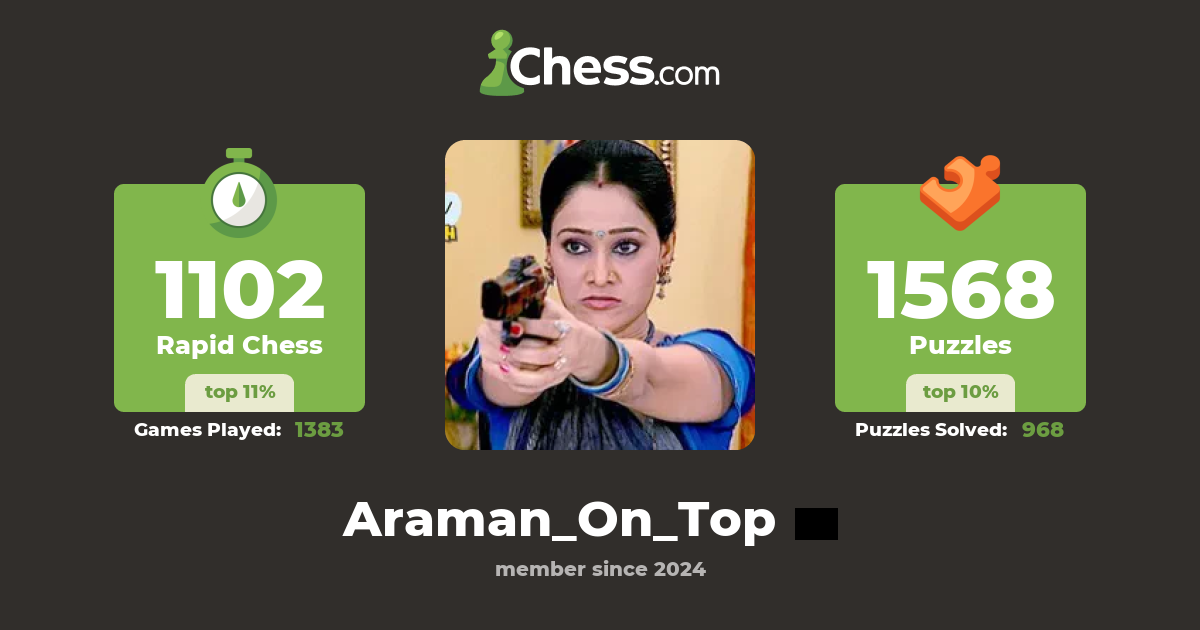 Araman_On_Top - Chess Profile - Chess.com