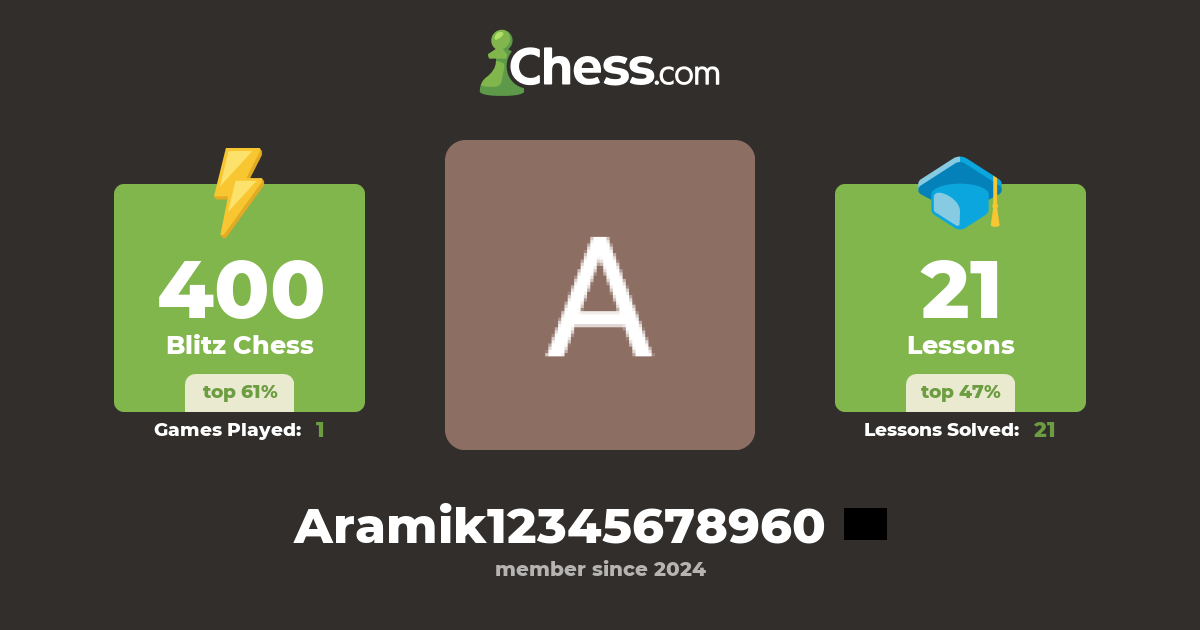 Aram Bella Sargsyan (Aramik12345678960) - Chess Profile - Chess.com