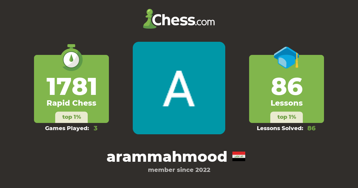 Aram Mahmood (arammahmood) - Chess Profile - Chess.com