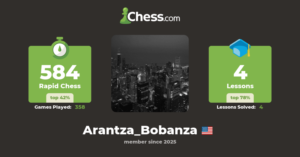 Arantza_Bobanza - Chess Profile - Chess.com