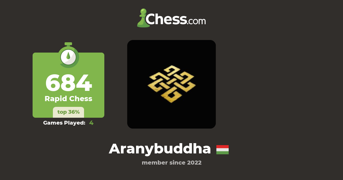 Aranybuddha - Chess Profile - Chess.com