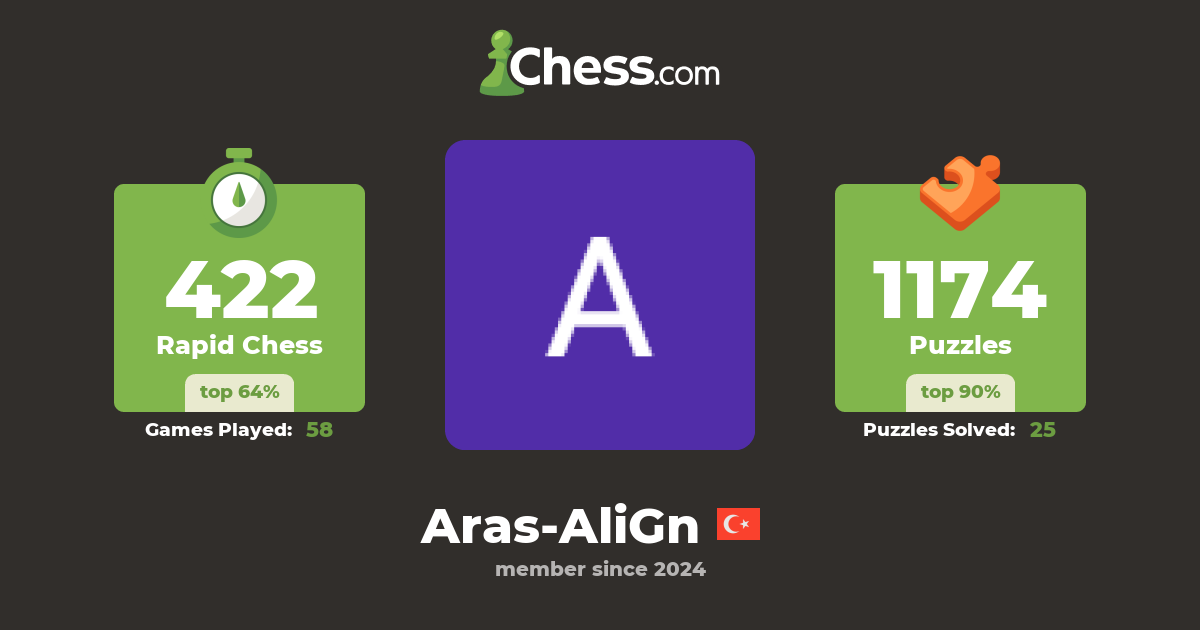 Aras Ali Güneş (Aras-AliGn) - Chess Profile - Chess.com