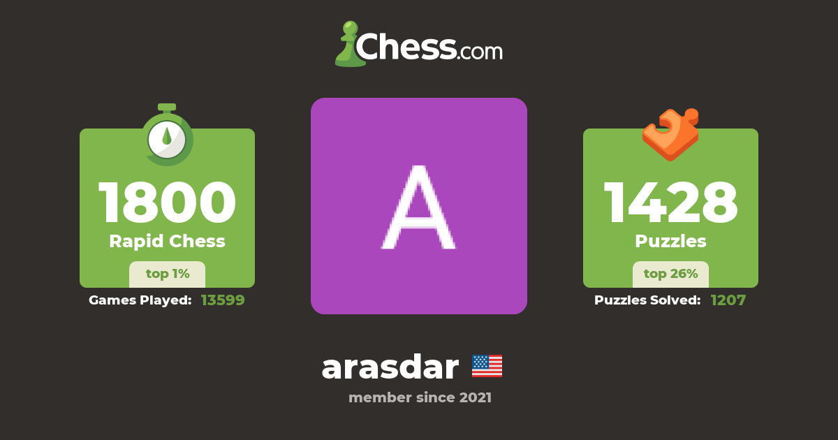 Aras Dargazany (arasdar) - Chess Profile - Chess.com