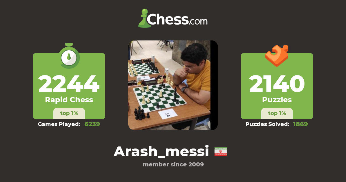 Arash shams vala (Arash_messi) - Chess Profile - Chess.com