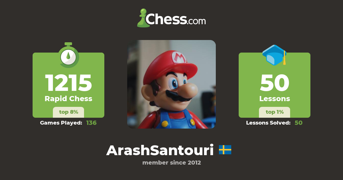 Arash Santouri (ArashSantouri) - Chess Profile - Chess.com