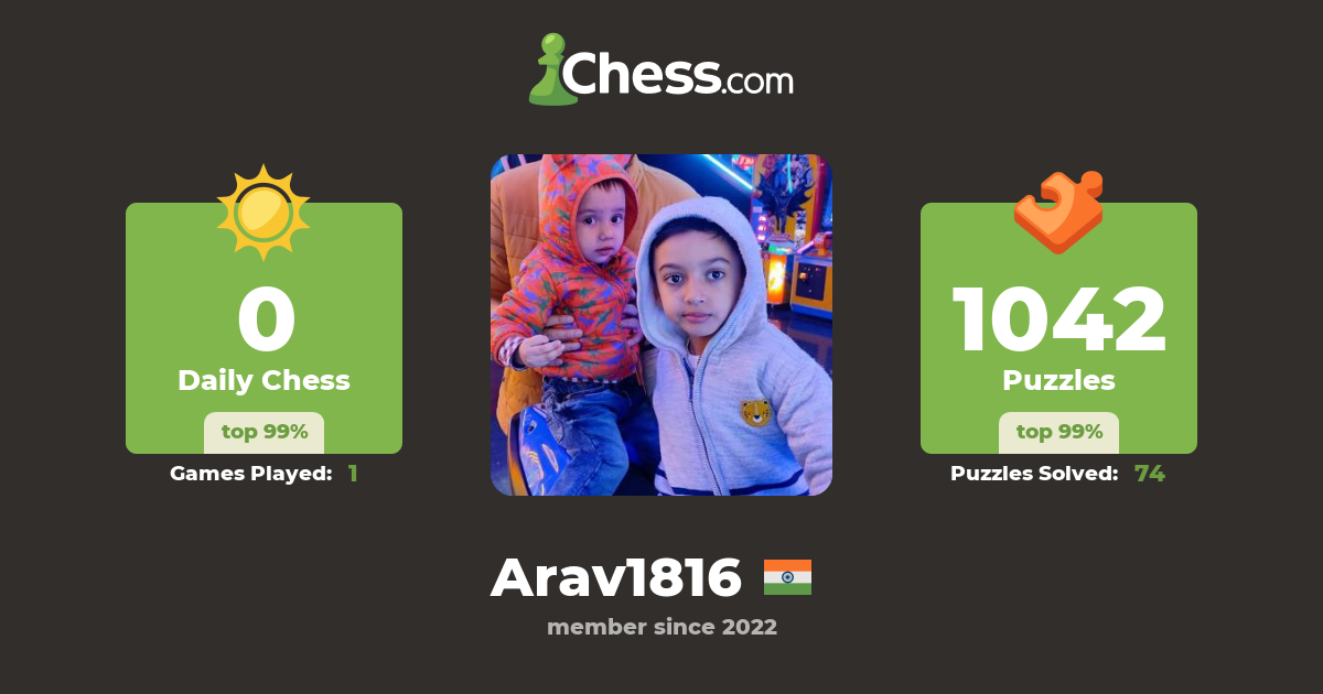 ARAV MALIK (Arav1816) - Chess Profile - Chess.com
