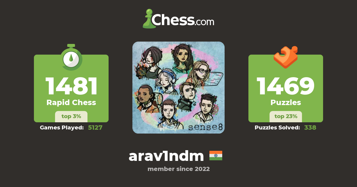 Aravind M (arav1ndm) - Chess Profile - Chess.com