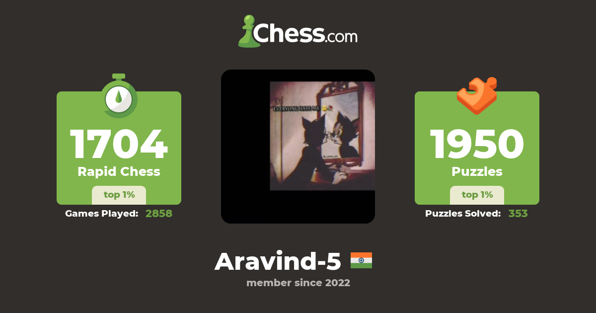 Aravind (Aravind-5) - Chess Profile - Chess.com