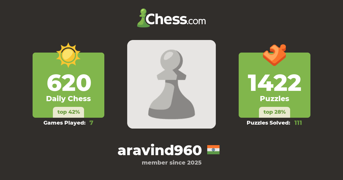 aravind960 - Chess Profile - Chess.com