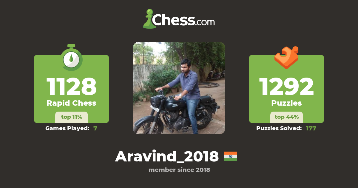 Aravind G (Aravind_2018) - Chess Profile - Chess.com