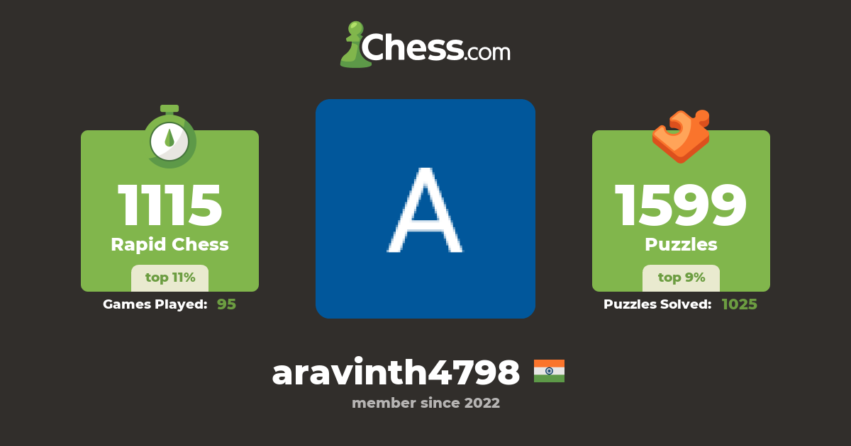 Aravinth R (aravinth4798) - Chess Profile - Chess.com