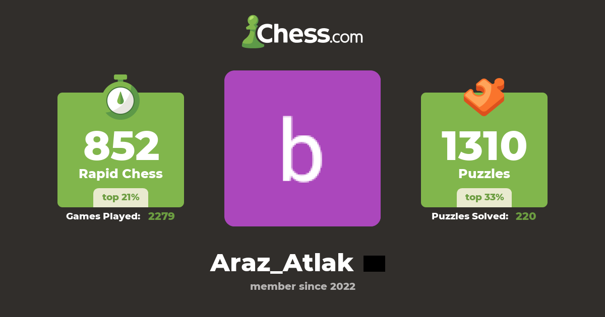 Araz AtlaK (Araz_Atlak) - Chess Profile - Chess.com
