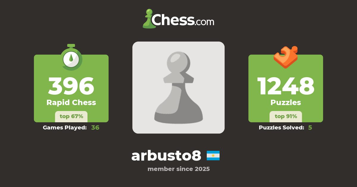 arbusto8 - Chess Profile - Chess.com
