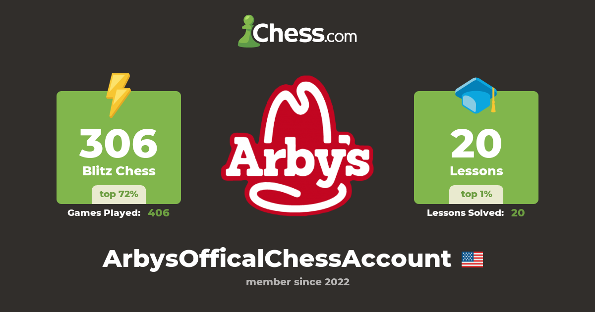 ArbysOfficalChessAccount - Chess Profile - Chess.com