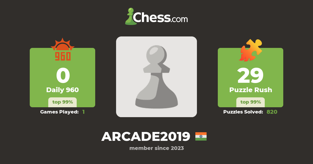 B. NIKHILESHWAR (ARCADE2019) - Chess Profile - Chess.com
