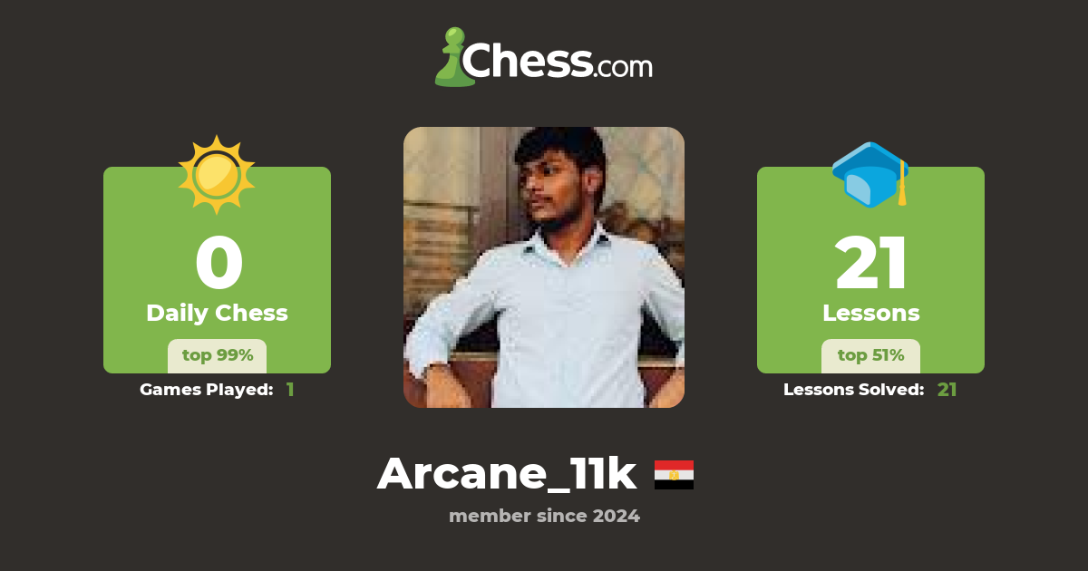 Unknown Desire (Arcane_11k) - Chess Profile - Chess.com