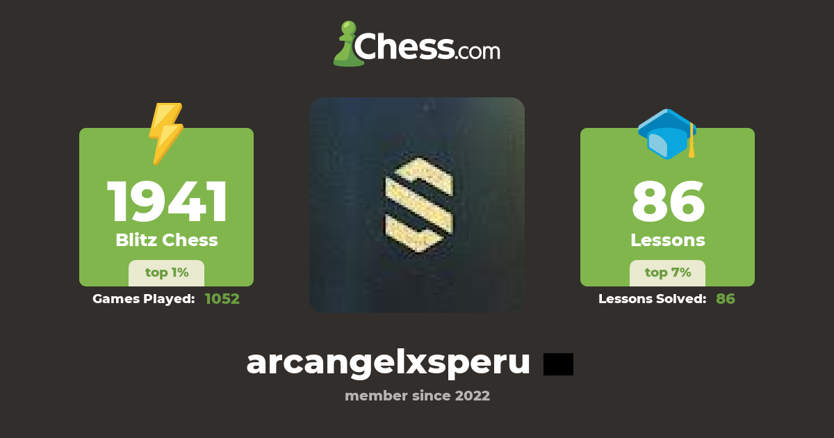 Sebas Pro (arcangelxsperu) - Chess Profile - Chess.com
