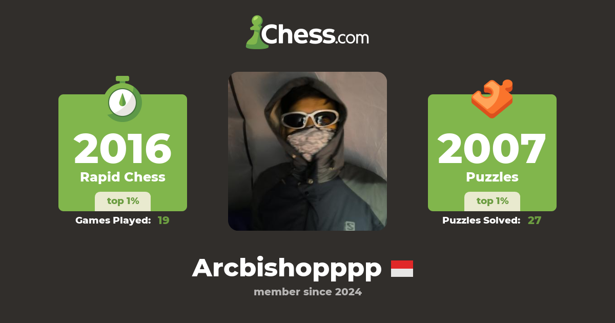 albertus yoga (Arcbishopppp) - Chess Profile - Chess.com