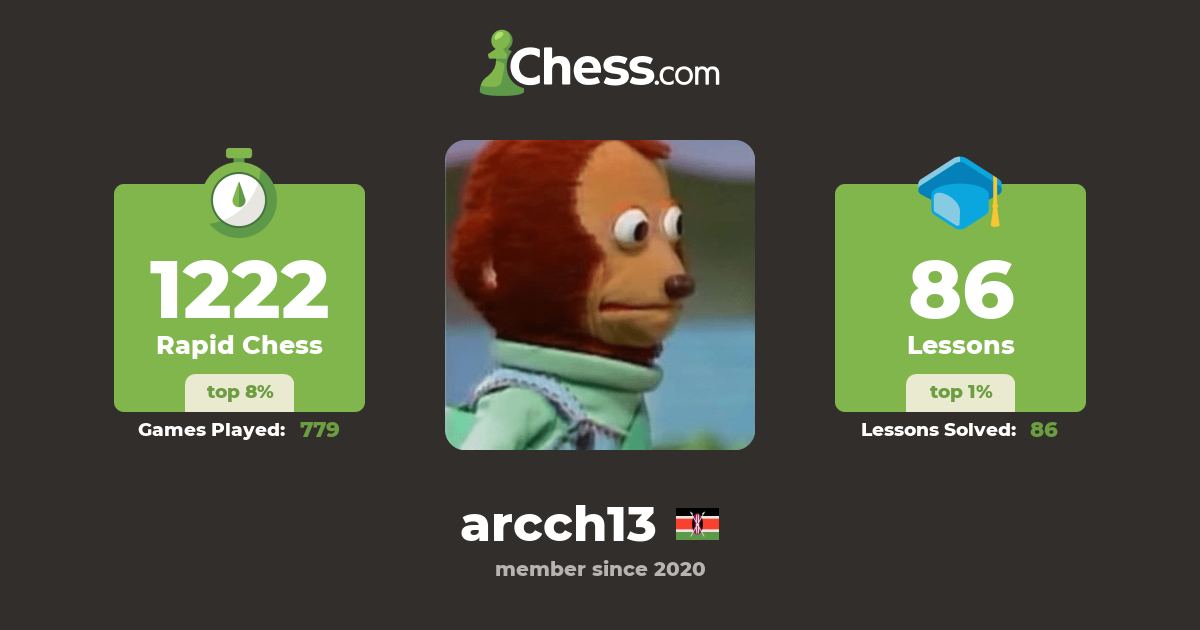 arcch13 - Chess Profile - Chess.com