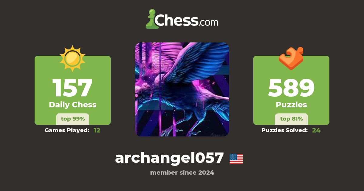 Raven Cochran (archangel057) - Chess Profile - Chess.com