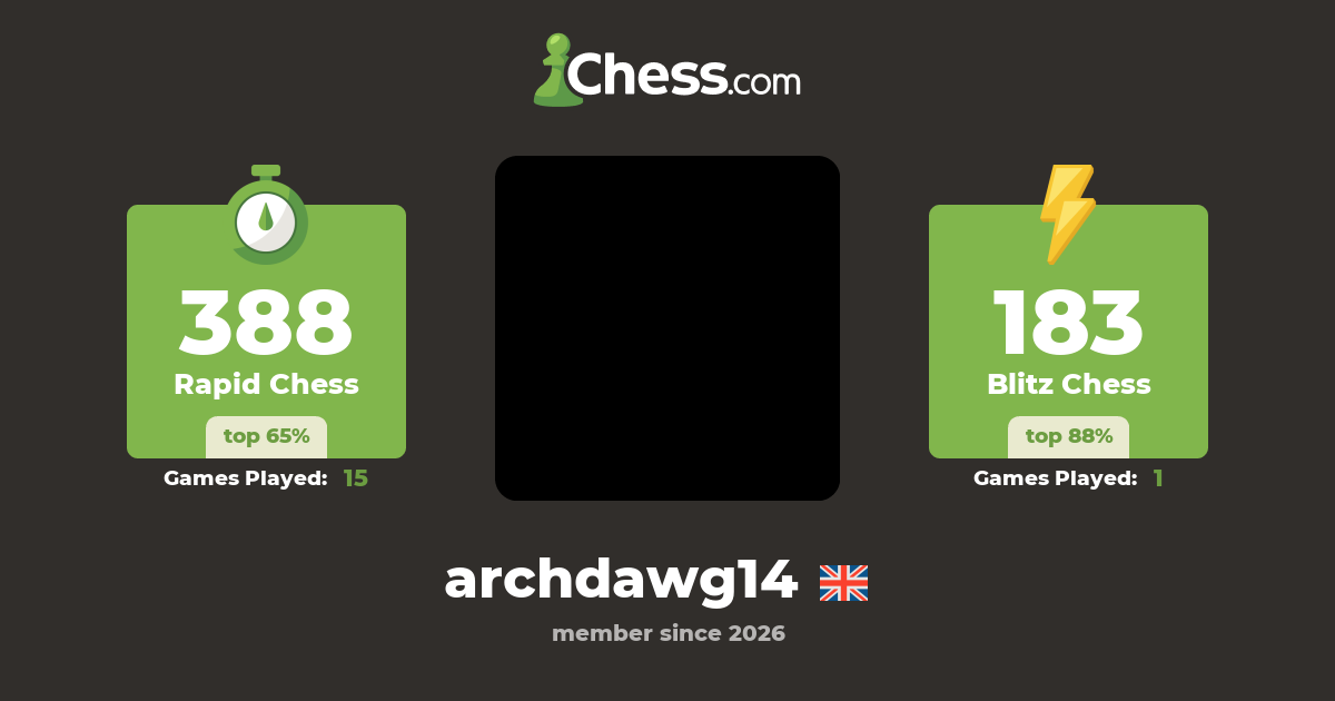 archdawg14 - Chess Profile - Chess.com