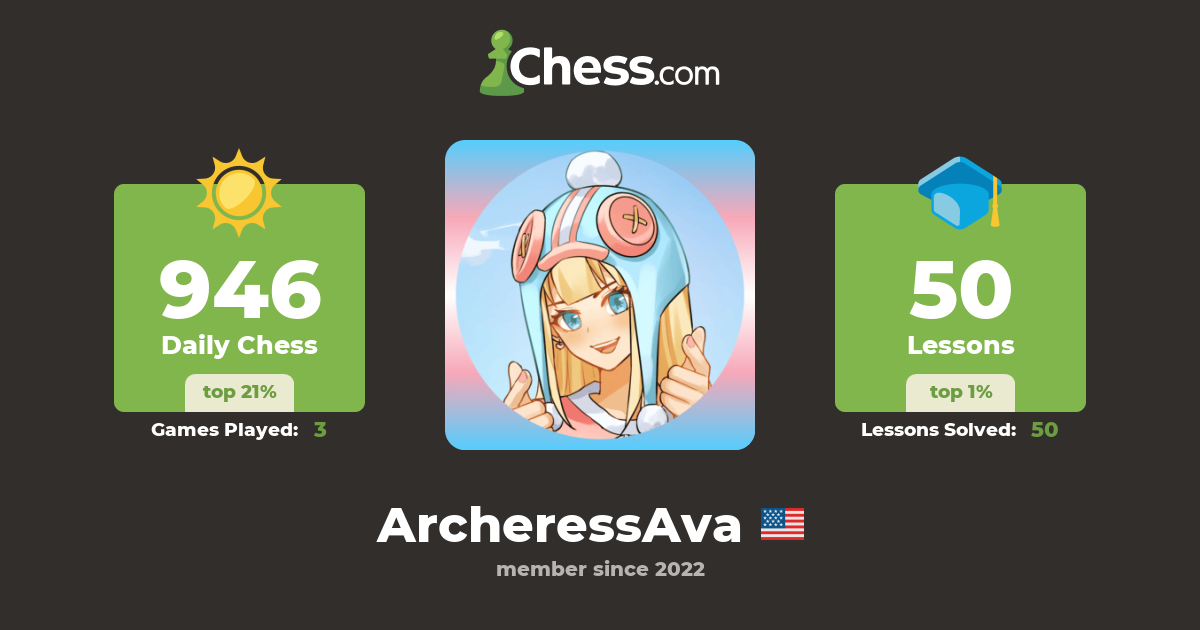 ArcheressAva - Chess Profile - Chess.com