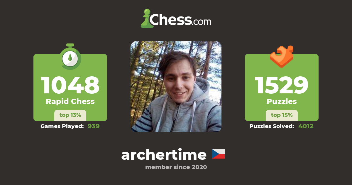 archertime - Chess Profile - Chess.com