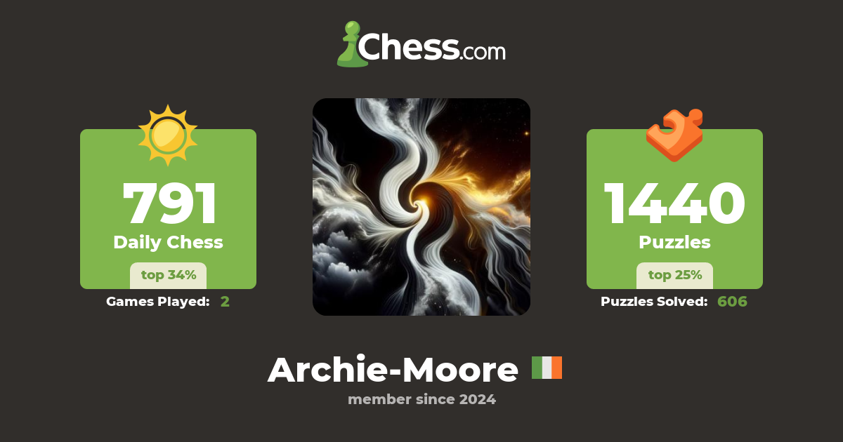 Archie-Moore - Chess Profile - Chess.com