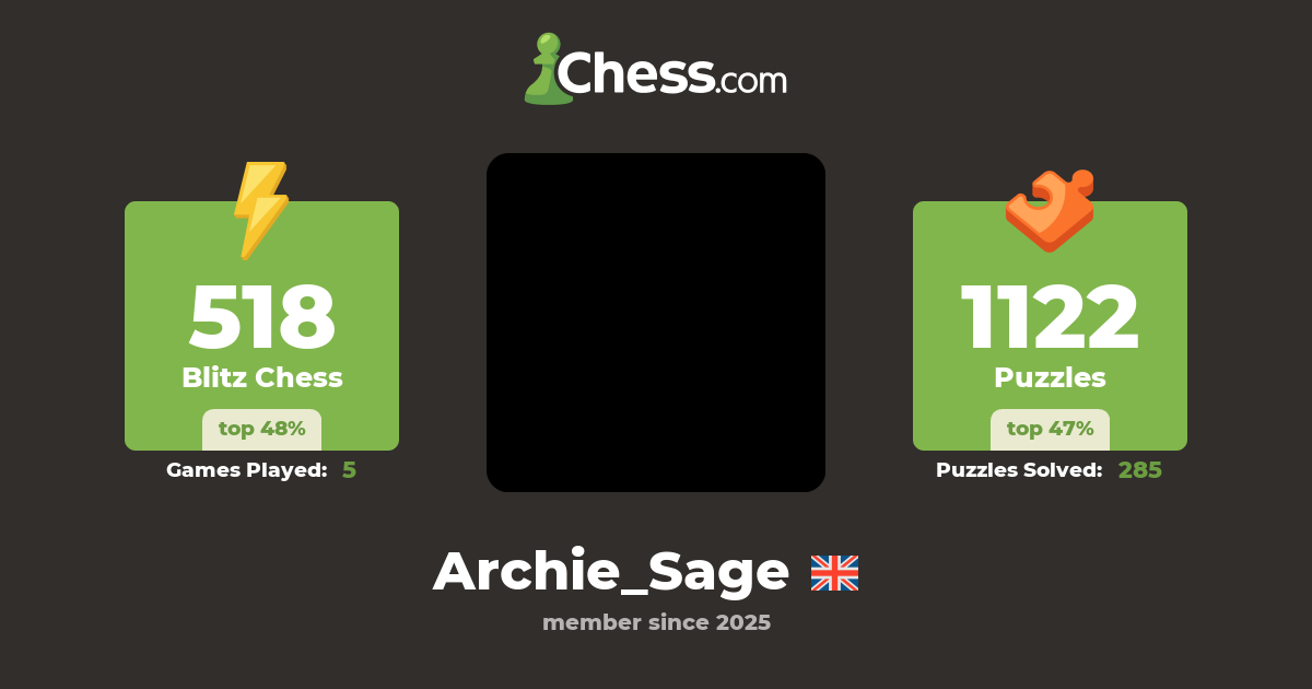 Archie_Sage - Chess Profile - Chess.com