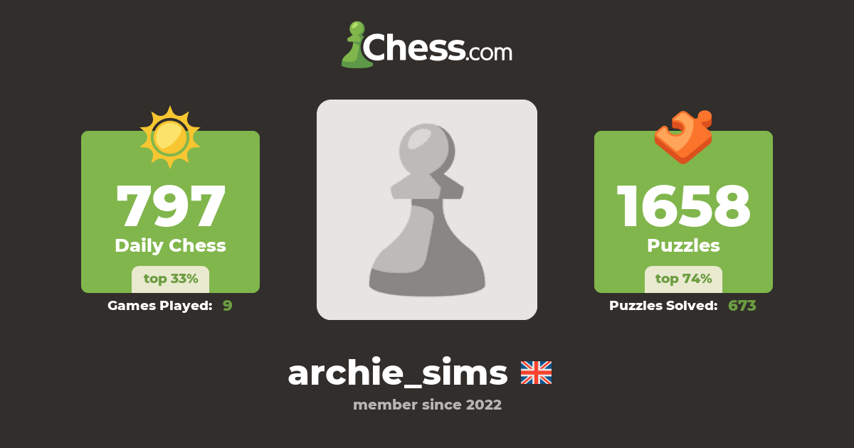 archie_sims - Chess Profile - Chess.com