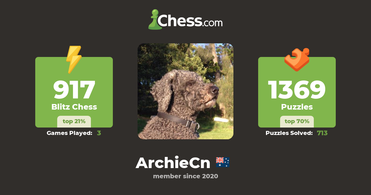 Archie Croston (ArchieCn) - Chess Profile - Chess.com