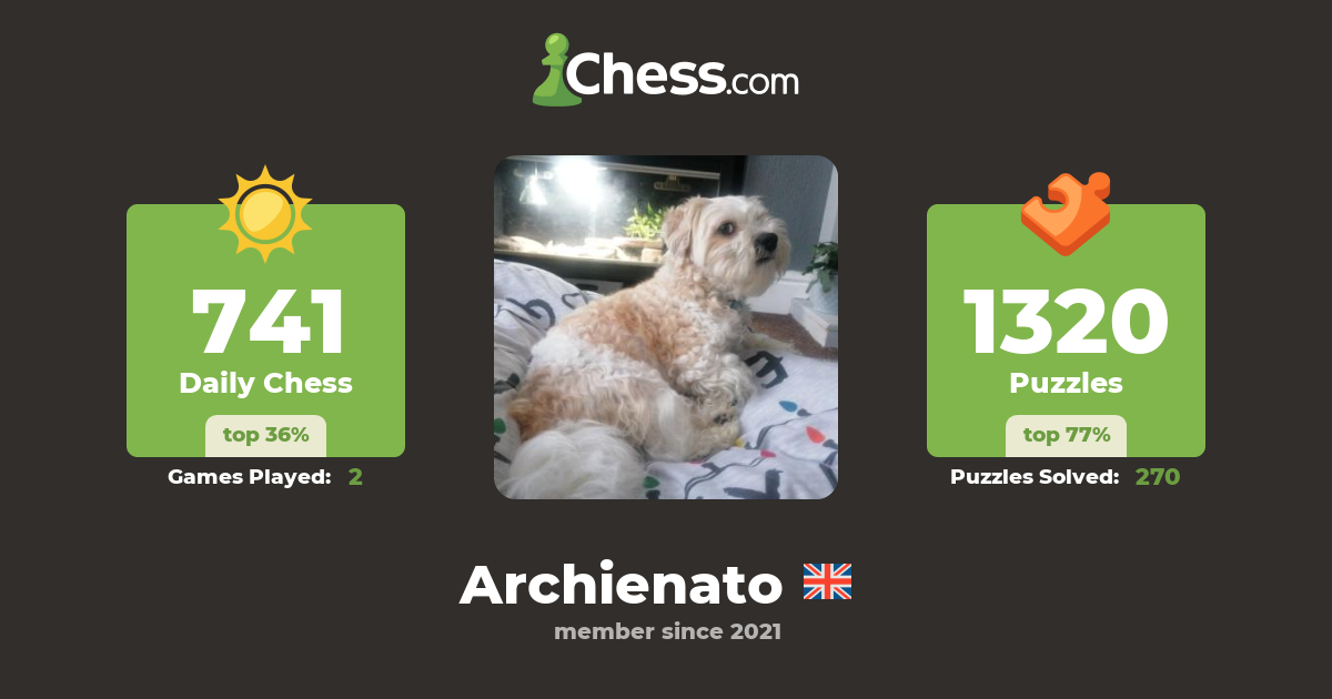 Archie Ward (Archienato) - Chess Profile - Chess.com